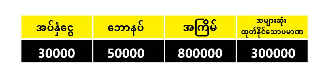 Happy birthday - 777mmk - နာမည်ကျော်အွန်လိုင်းစလော့များ - အားကစား ...